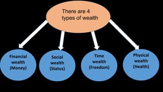 Wealth Management | PPTX
