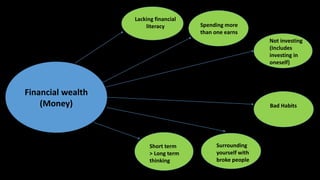 Wealth Management | PPTX