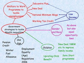 Wealth and Health | PPT