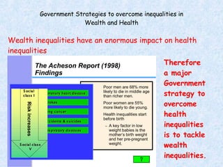 Wealth and Health | PPT