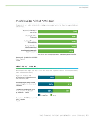 Wealth Management: How Digital & Learning Algorithms Advance Holistic ...