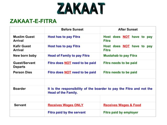 Wealth Purification-Zakath | PPT | Islam | Religion & Spirituality