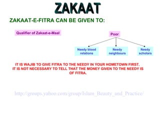 Wealth Purification-Zakath | PPT | Islam | Religion & Spirituality