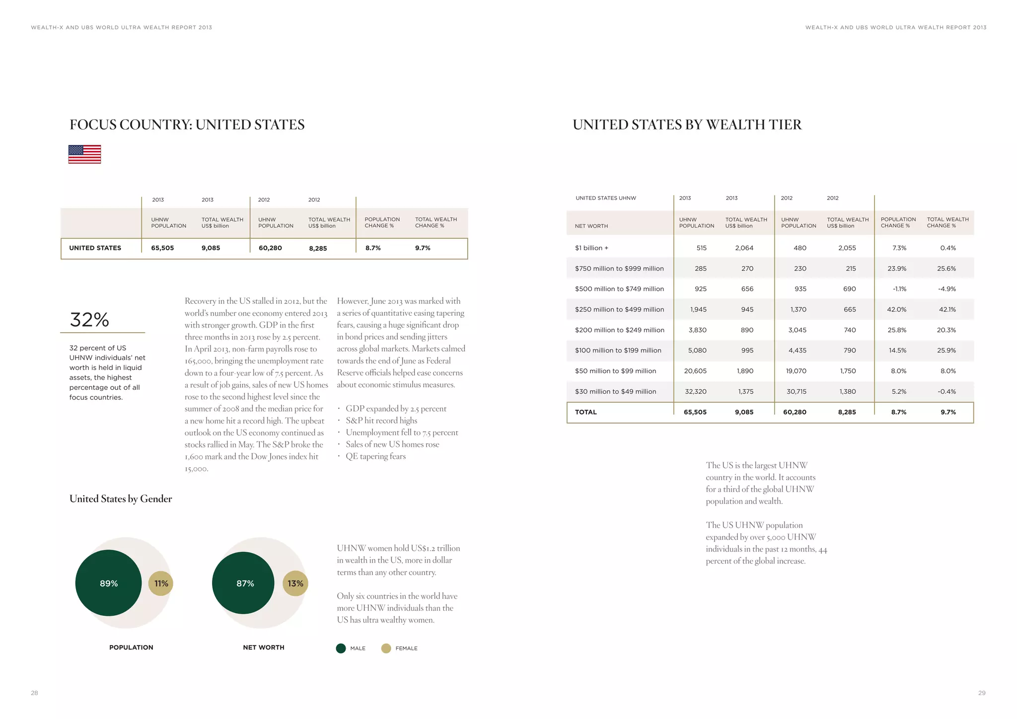 Wealth x and-ubs_world_ultra_wealth_report_2013 | PDF