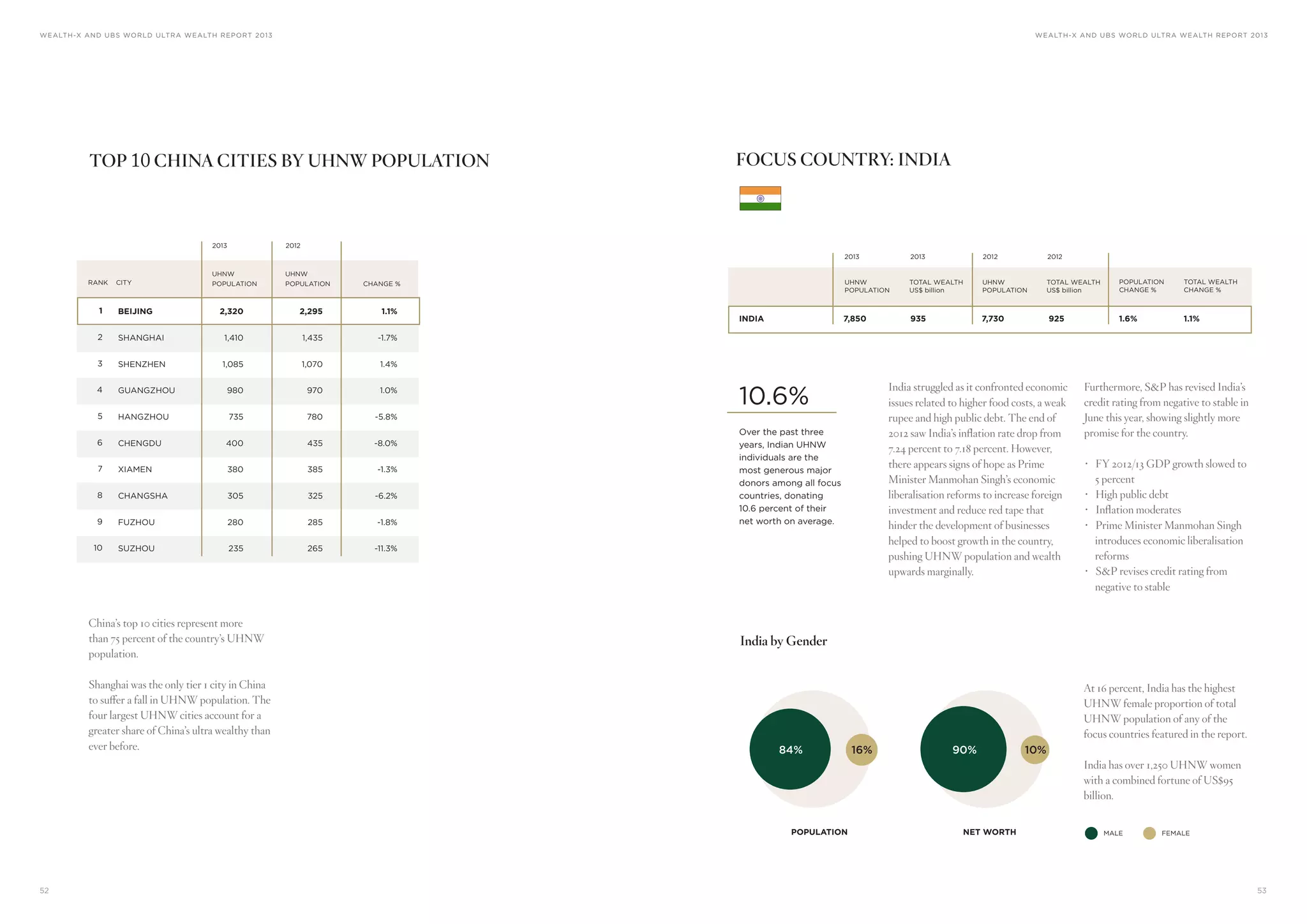 Wealth x and-ubs_world_ultra_wealth_report_2013 | PDF