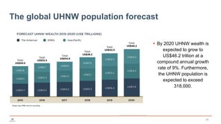 Ultra High Net Worth (UHNW) Population & Philanthropic Giving | PPTX