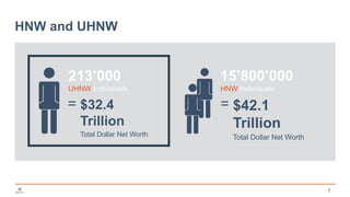 Ultra High Net Worth (UHNW) Population & Philanthropic Giving | PPTX