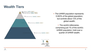 Ultra High Net Worth (UHNW) Population & Philanthropic Giving | PPTX