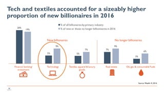 Wealth-X - The Tech Billionaire | PDF