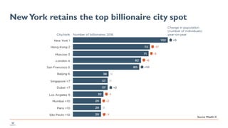 Wealth-X - The Tech Billionaire | PDF | Financial Industry | Industries