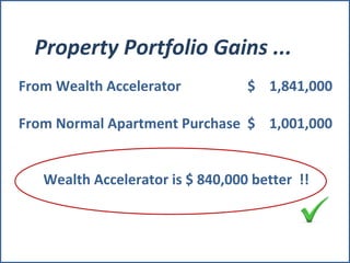 Wealth Accelerator | PPT