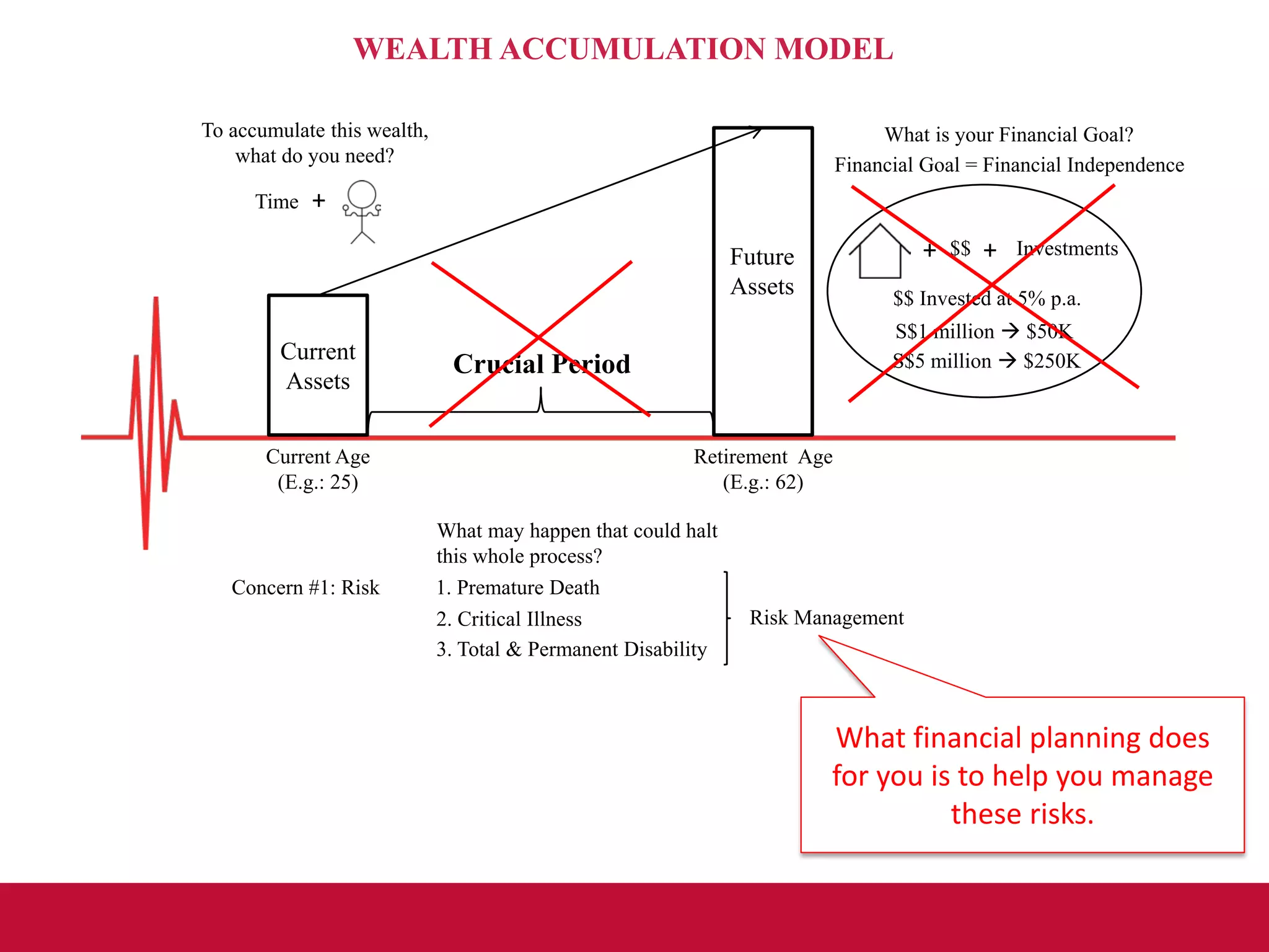 Wealth Accumulation Model | PDF