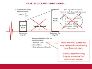 Wealth Accumulation Model | PDF