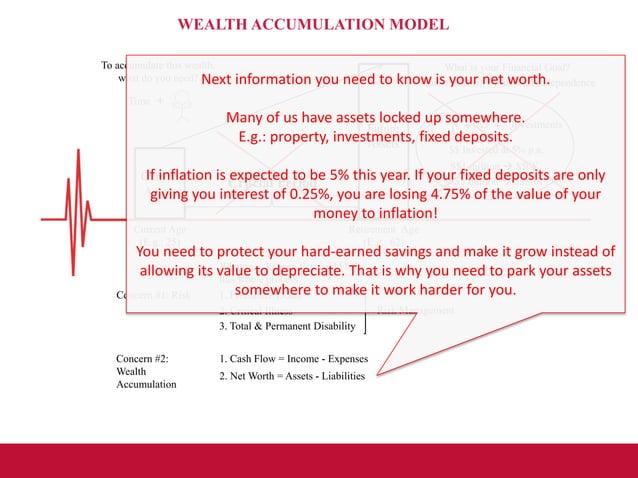 Wealth Accumulation Model | PPT