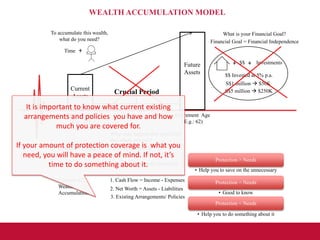 Wealth Accumulation Model | PDF