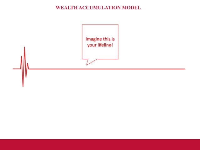 Wealth Accumulation Model | PPT