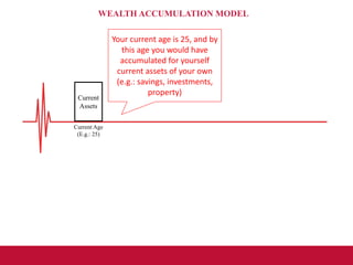 Wealth Accumulation Model | PDF