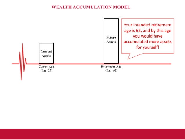 Wealth Accumulation Model | PPT