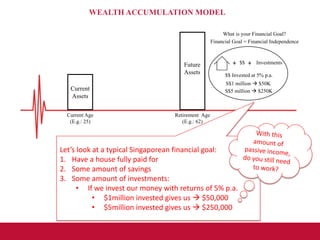 Wealth Accumulation Model | PDF