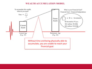 Wealth Accumulation Model | PDF