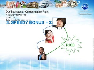 Wealtha intrnl. ppt marketing plan | PPTX