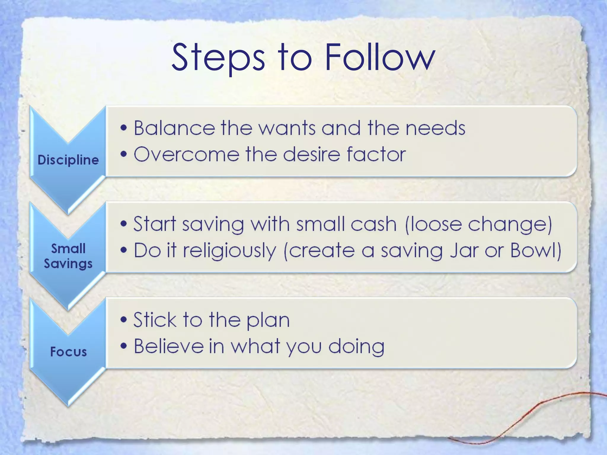 Wealth Creation 09 09 Ver1 0 | PPT