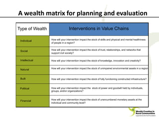 A Brief Overview of Wealth Creation and Value Chains | PPTX