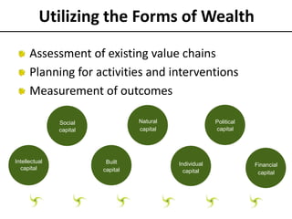 A Brief Overview of Wealth Creation and Value Chains | PPTX