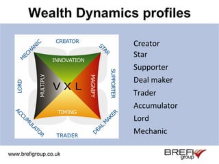 An Introduction to Wealth Dynamics | PPT