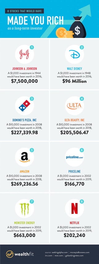 8 Stocks That Would Have Made You Rich | PDF