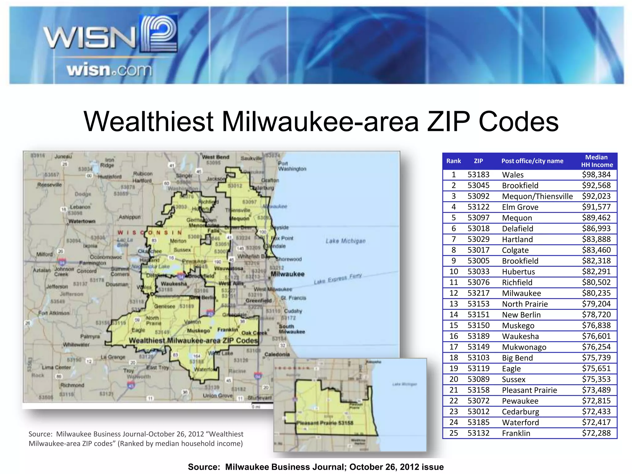 Milwaukee's Wealthiest Zip Codes Feb'13 | PPT