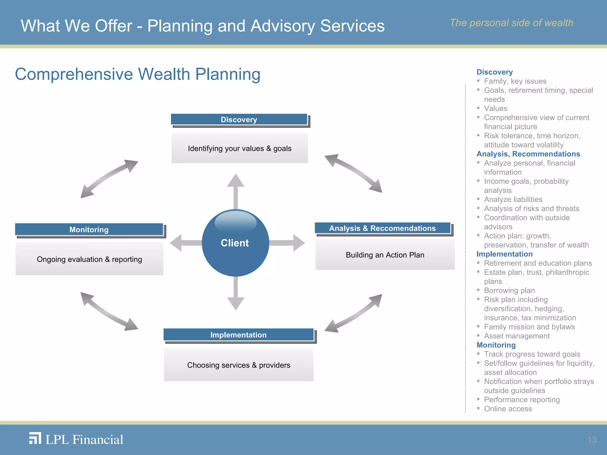 Wealth Management | PPT