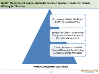 Wealth management | PPT