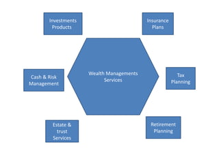 Wealth Management - 2016.pptx