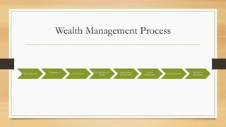 Wealth Management.pptx