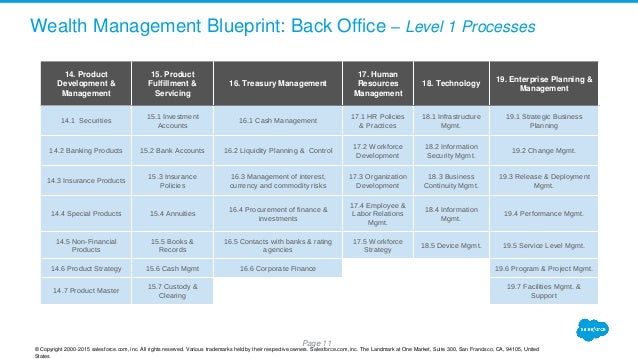Blueprint Financial Services