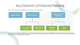 Wealth Management.pdf