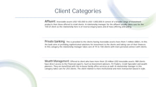 Wealth Management.pdf