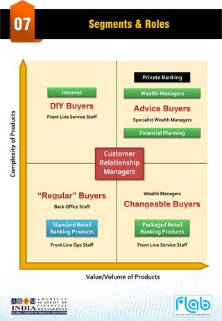 Wealth Management and Financial Planning | PDF