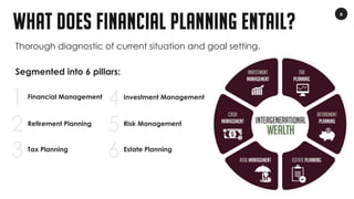 Financial Planning for Intergenerational Wealth | PPT