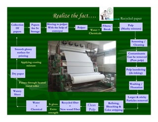 Wealth out of waste final | PPT