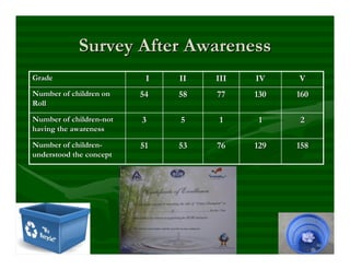 Wealth out of waste final | PDF