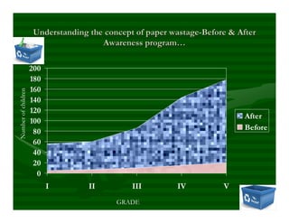 Wealth out of waste final | PDF