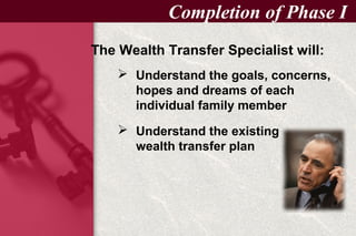 FBR System Wealth Transfer Planning – Overview Presentatoin | PPT