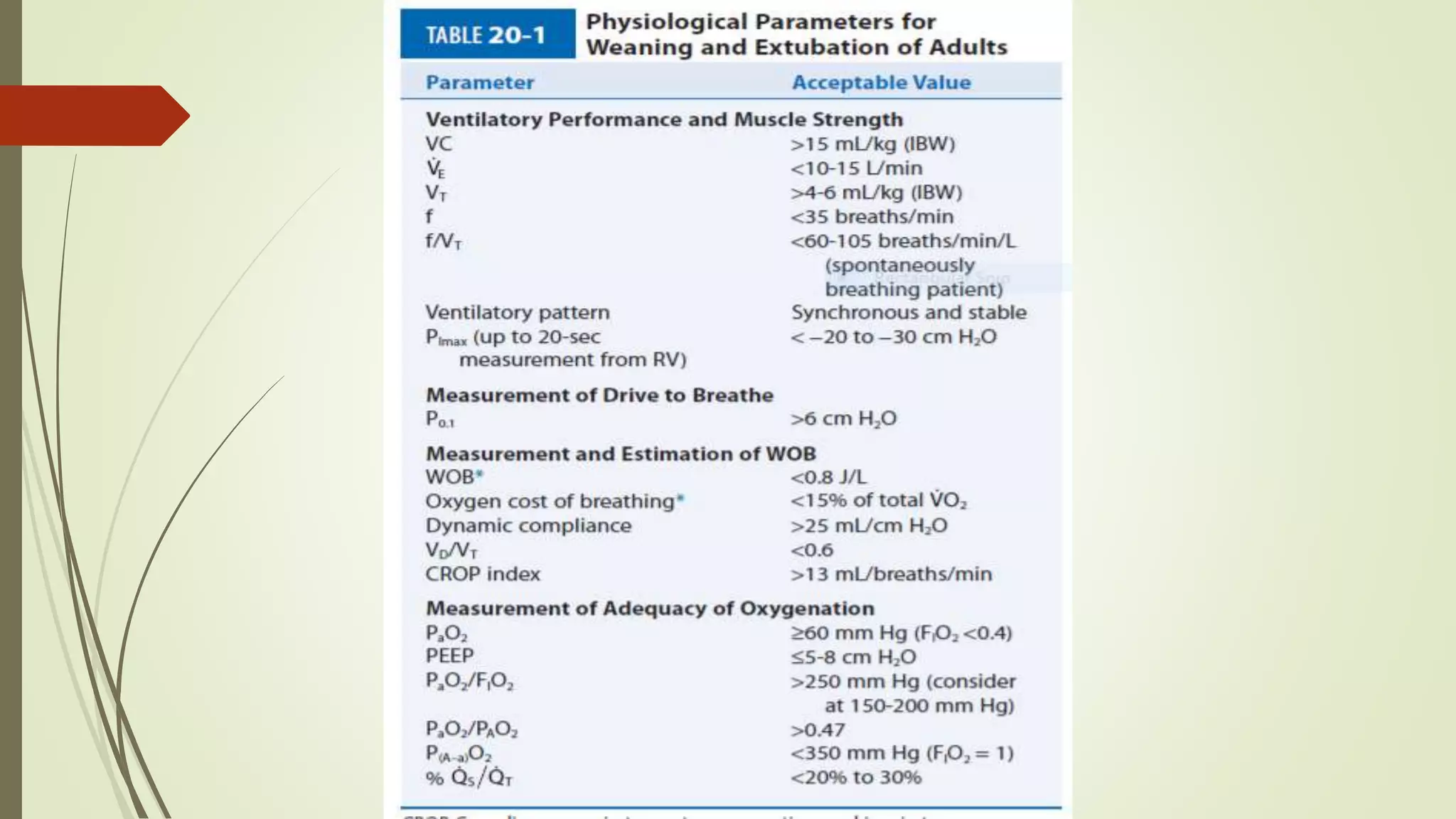 mechanical ventilation weaning | PPTX