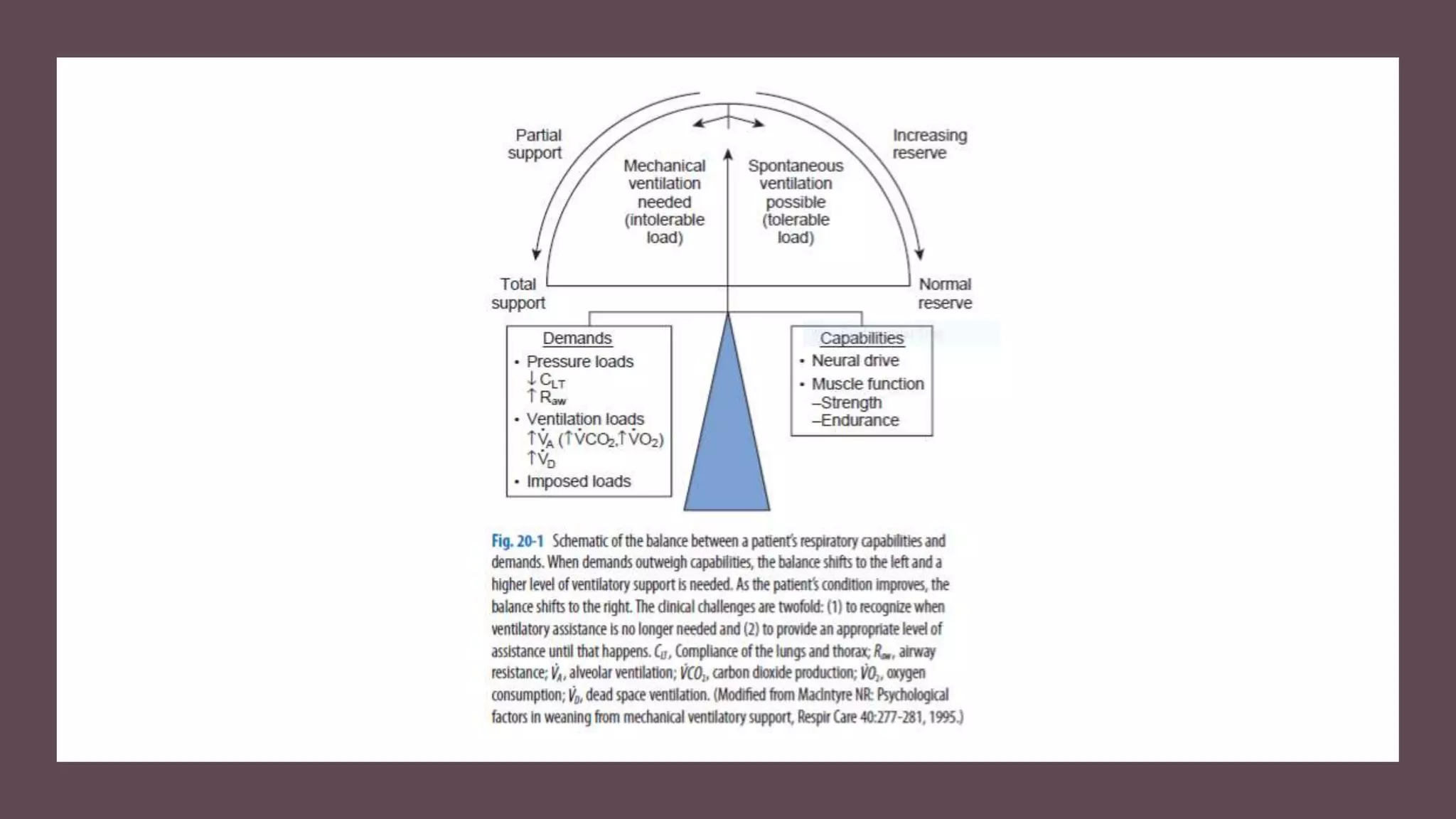 mechanical ventilation weaning | PPTX