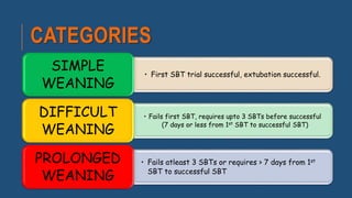 Weaning and discontinuation | PPT