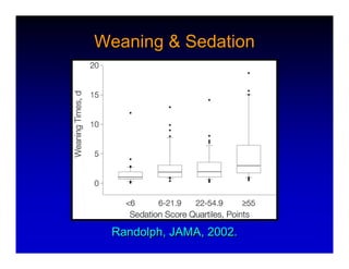 Weaning and Extubation: A Pediatric Prespective | PDF