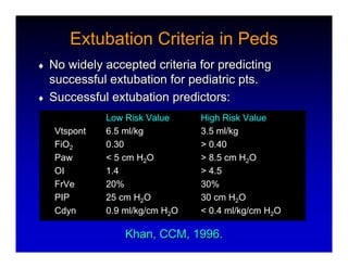 Weaning and Extubation: A Pediatric Prespective | PDF