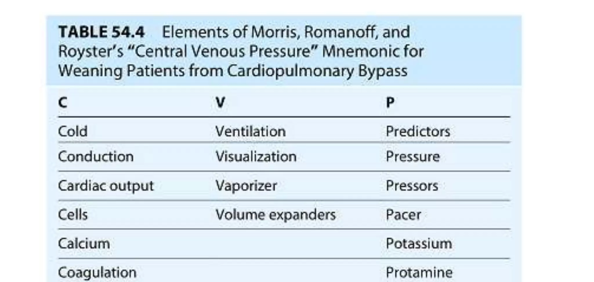 WEANING FROM CARDIOPULMONARY BYPASS.pptx